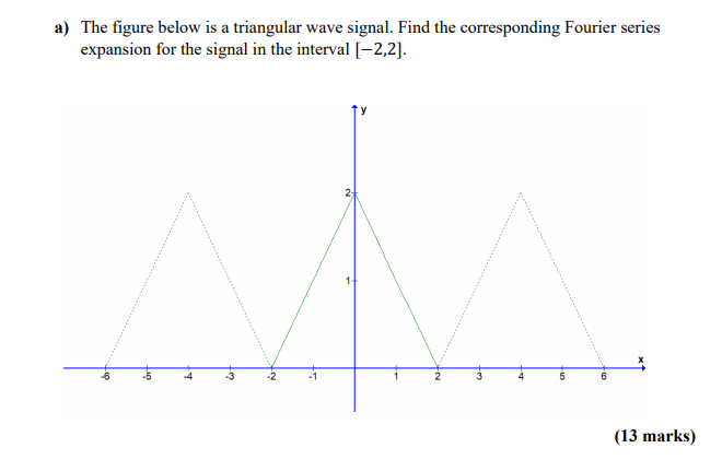 Solved a) The figure below is a triangular wave signal. Find | Chegg.com