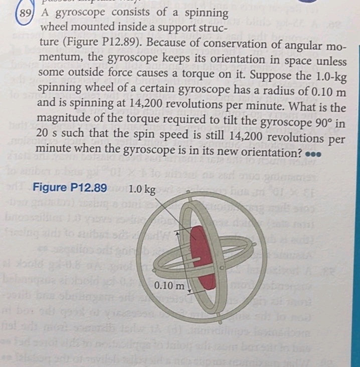 Solved 89 A gyroscope consists of a spinning wheel mounted | Chegg.com