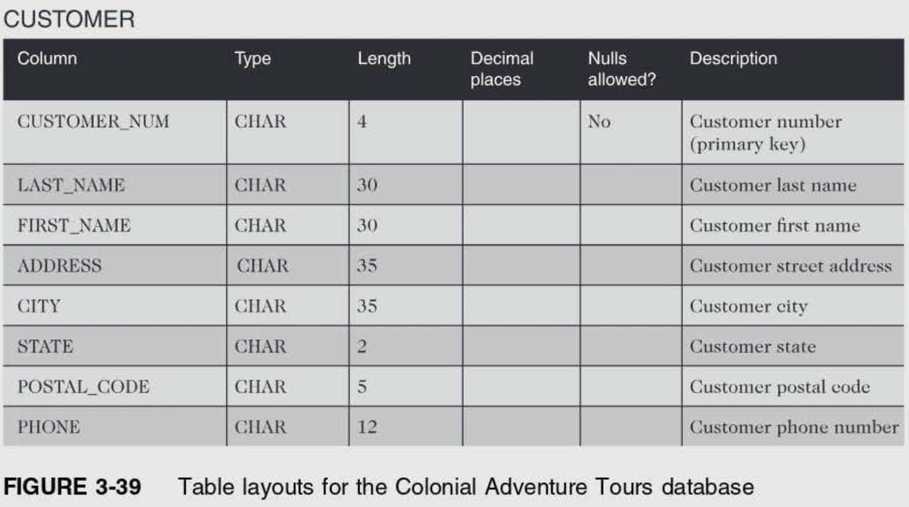 Solved DATA BASE SYSTEMS. I Need the screenshot of the | Chegg.com