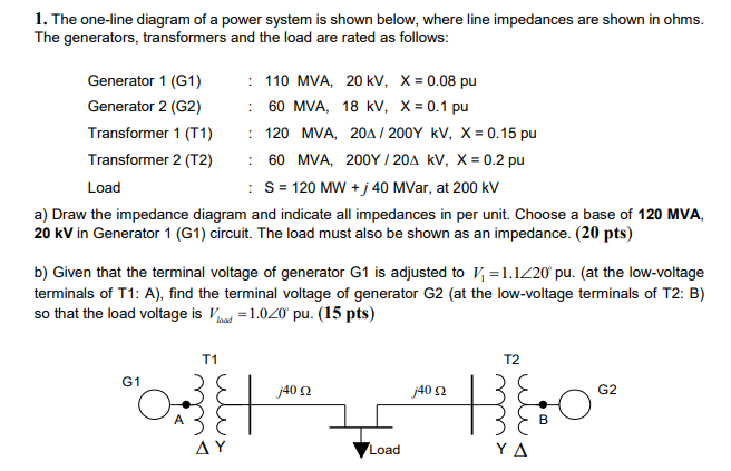 Solved 1. The one-line diagram of a power system is shown | Chegg.com