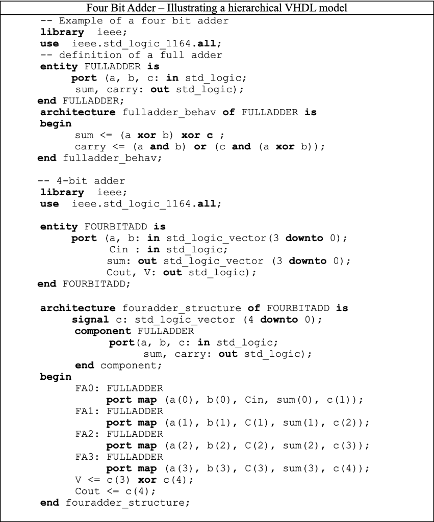 Using the EXACT code below, create a 16 bit adder as | Chegg.com