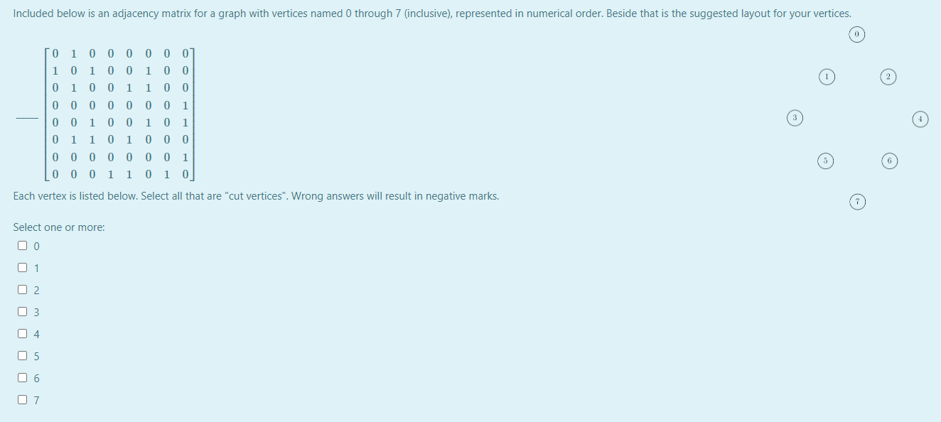 Solved Included below is an adjacency matrix for a graph | Chegg.com