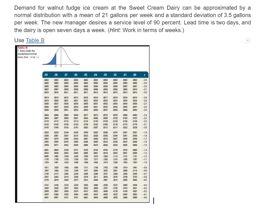 Solved If a fixed-interval model is used instead of an ROP | Chegg.com