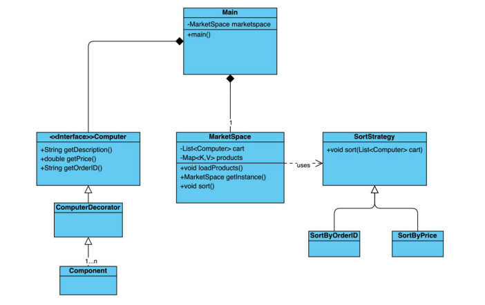 Solved Would You Please Write Java Classes With Above 