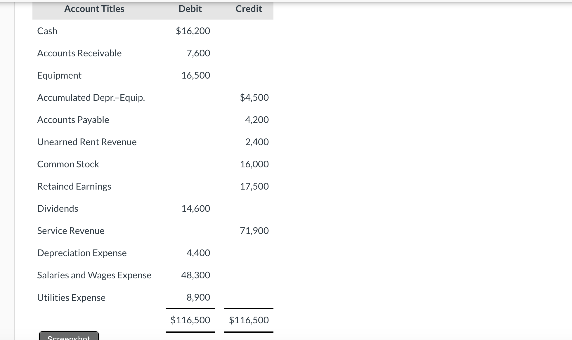 Solved \begin{tabular}{lrr} \multicolumn{1}{c}{ Account | Chegg.com