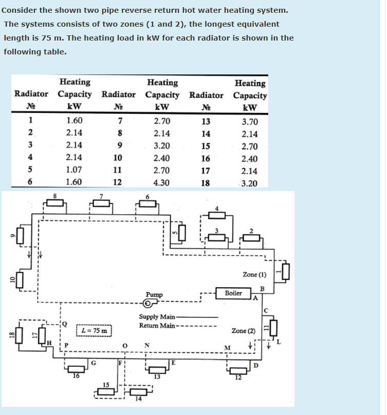 Solved Consider the shown two pipe reverse return hot water | Chegg.com