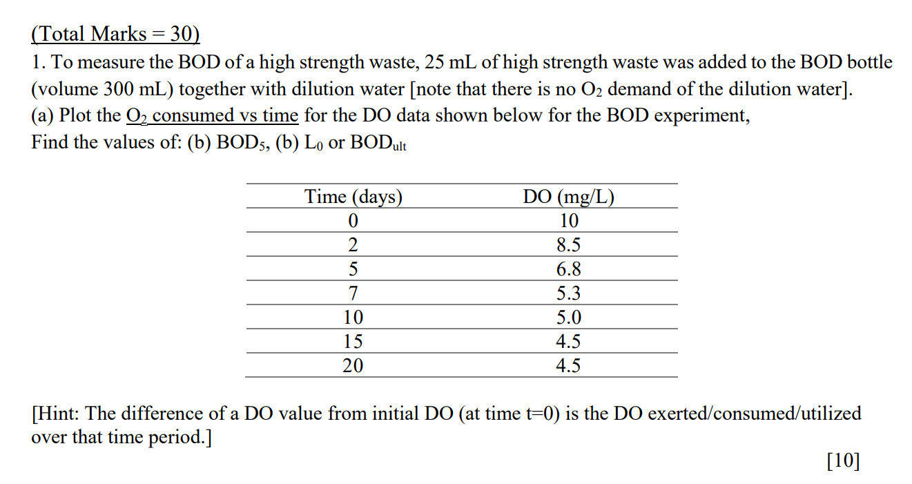 Solved = (Total Marks = 30) 1. To measure the BOD of a high | Chegg.com