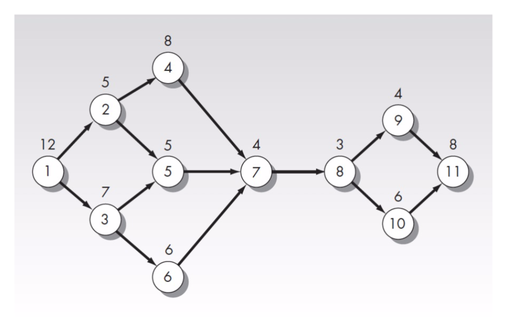Consider the assembly line balancing problem | Chegg.com
