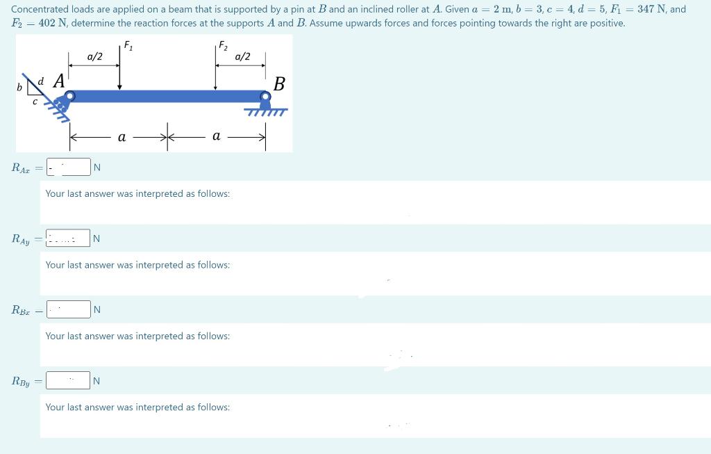 Solved Concentrated loads are applied on a beam that is | Chegg.com