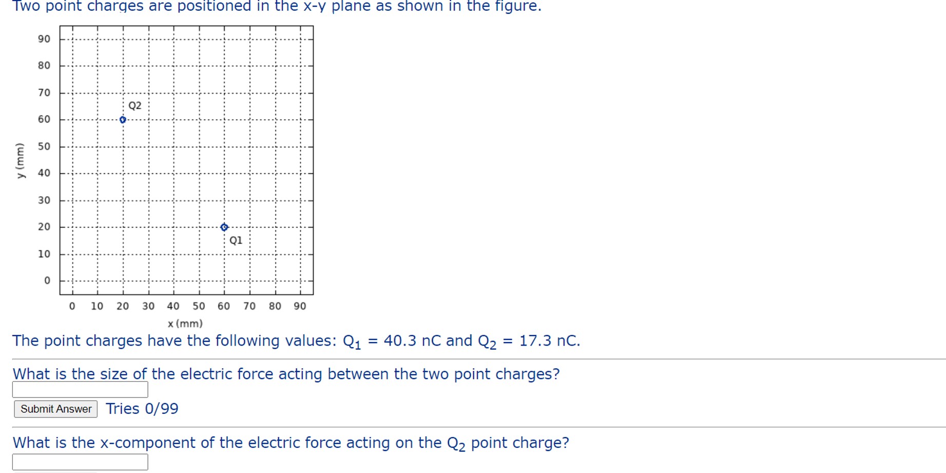 Solved Two point charges are positioned in the x-y ﻿plane as | Chegg.com