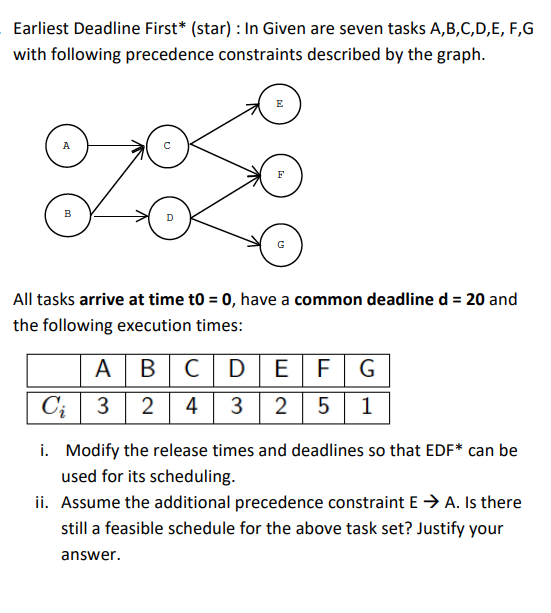 Solved Earliest Deadline First* (star) : In Given are seven | Chegg.com