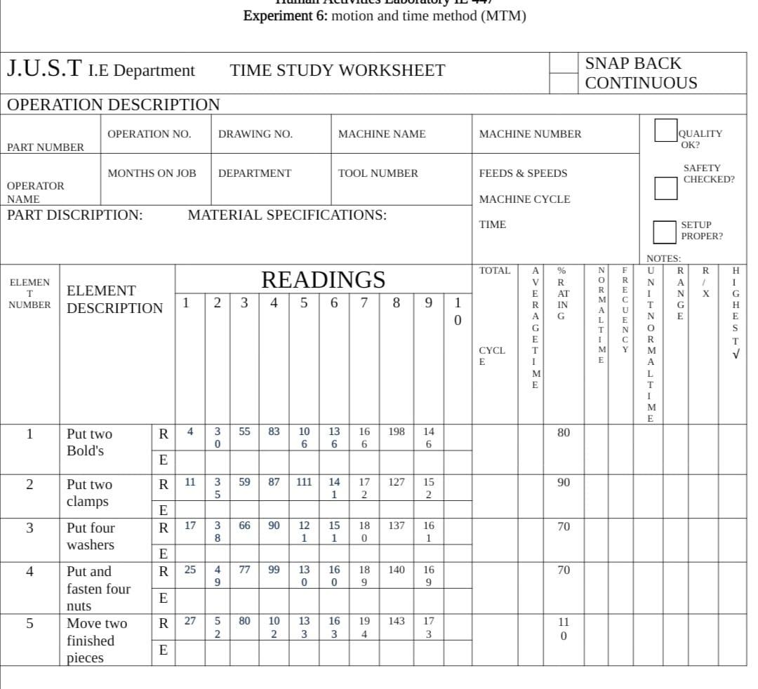 Solved Experiment 6: motion and time method (MTM) J.U.S.T | Chegg.com