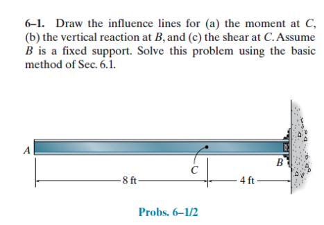 Solved 6-1. Draw the influence lines for (a) the moment at | Chegg.com