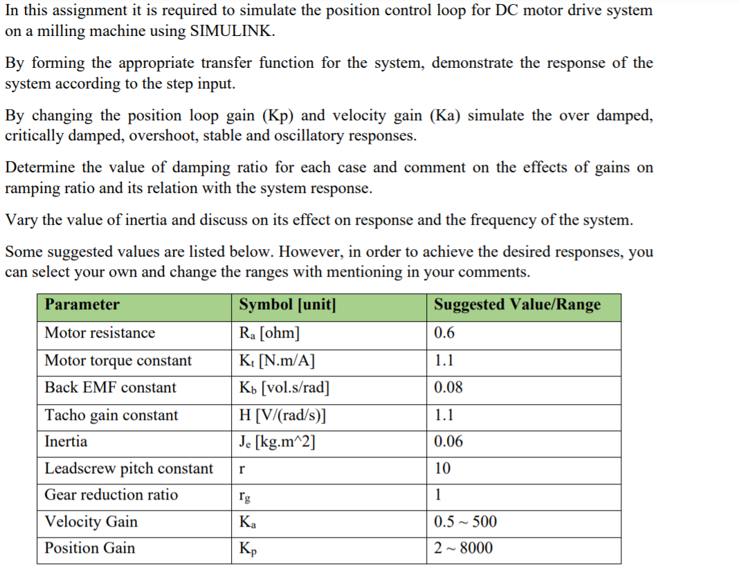 In this assignment it is required to simulate the | Chegg.com
