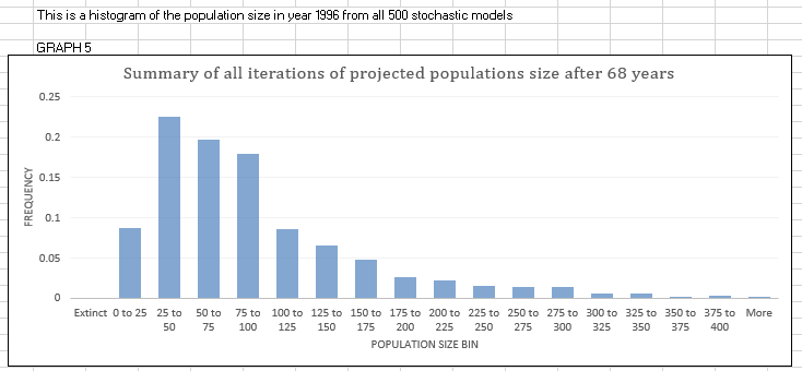 Graphs 1 and 2. Here, we have calculated mean | Chegg.com