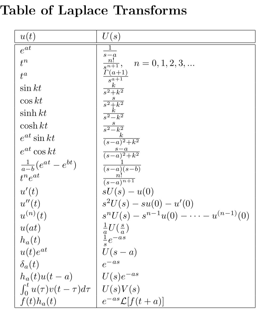 Solved L{u(t)}(s) for u(t) = – 7 sin(2t) cos(2t), = > 1- 3s | Chegg.com