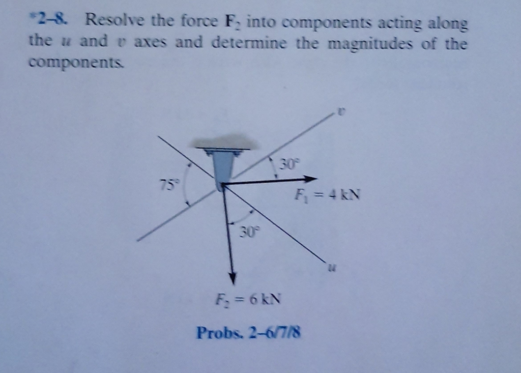 Solved *2-8. Resolve the force F, into components acting | Chegg.com