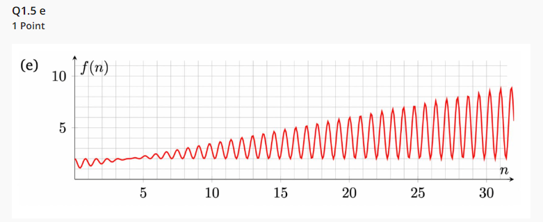 Solved Q1 Asymptotic Analysis: Visually 5 Points For each of | Chegg.com Solved Q1 Asymptotic Analysis: Visually 5 Points For each of | Chegg.com