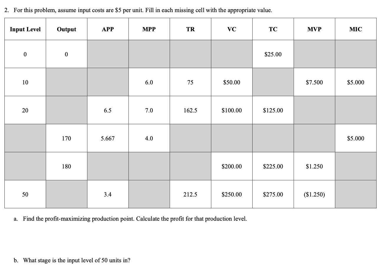 Solved 2. ﻿For this problem, assume input costs are \( \$ | Chegg.com