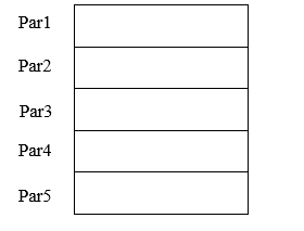 Solved If the processes arrives in this order: Process #2 | Chegg.com