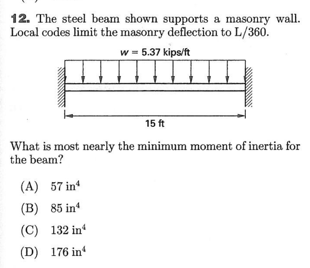 Solved 12. The steel beam shown supports a masonry wall. | Chegg.com