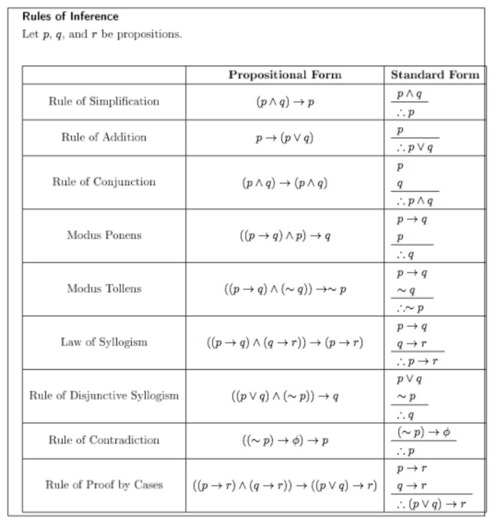 Solved Provide a formal proof of the following proposition: | Chegg.com