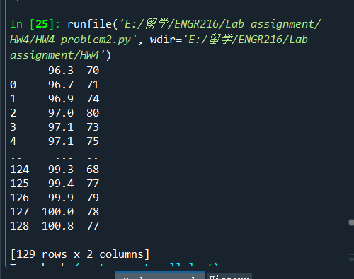 Solved Why The Output Is Keyerror The Code Can Read The 1786