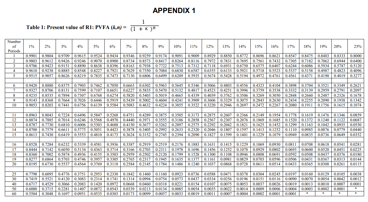 Use the information provided below to answer the | Chegg.com