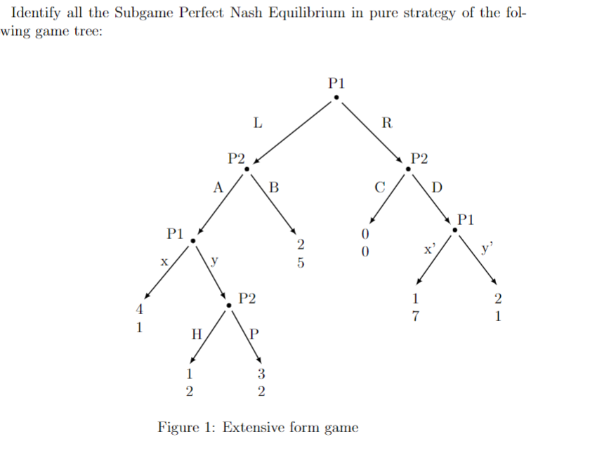 Solved Identify all the Subgame Perfect Nash Equilibrium in | Chegg.com