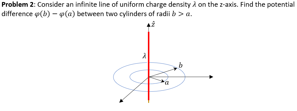 Solved Problem 2: Consider an infinite line of uniform | Chegg.com