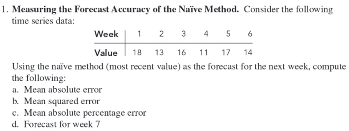 Solved Measuring the Forecast Accuracy of the Naïve Method. | Chegg.com