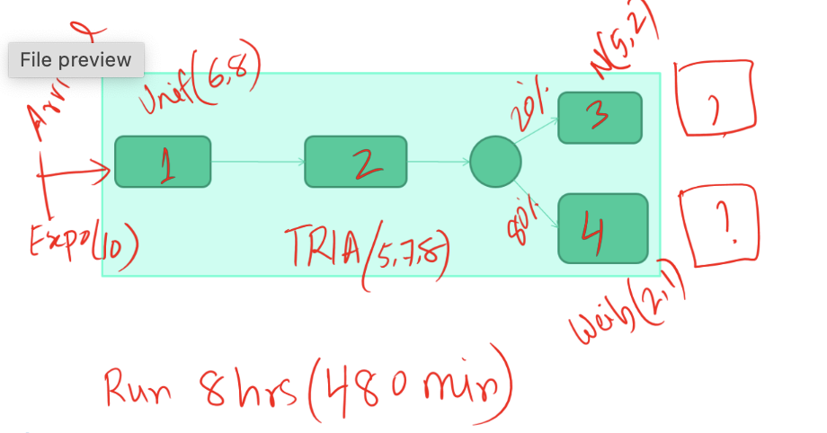 Develop a simulation model for the following flow | Chegg.com