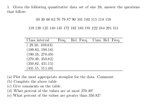 Solved 1. Given the following quantitative data set of size | Chegg.com