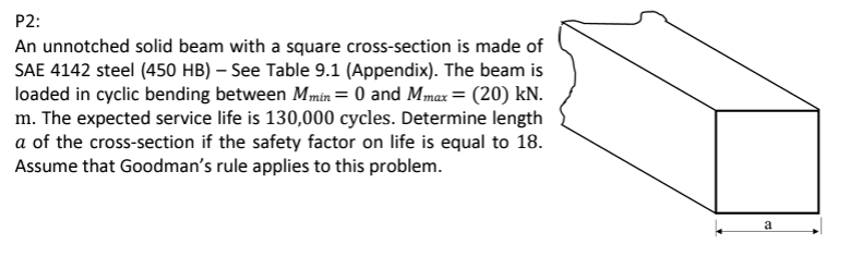 Solved P2: An unnotched solid beam with a square | Chegg.com