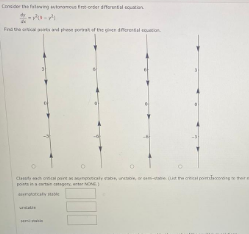 Solved Consider the following autonomous first-order | Chegg.com