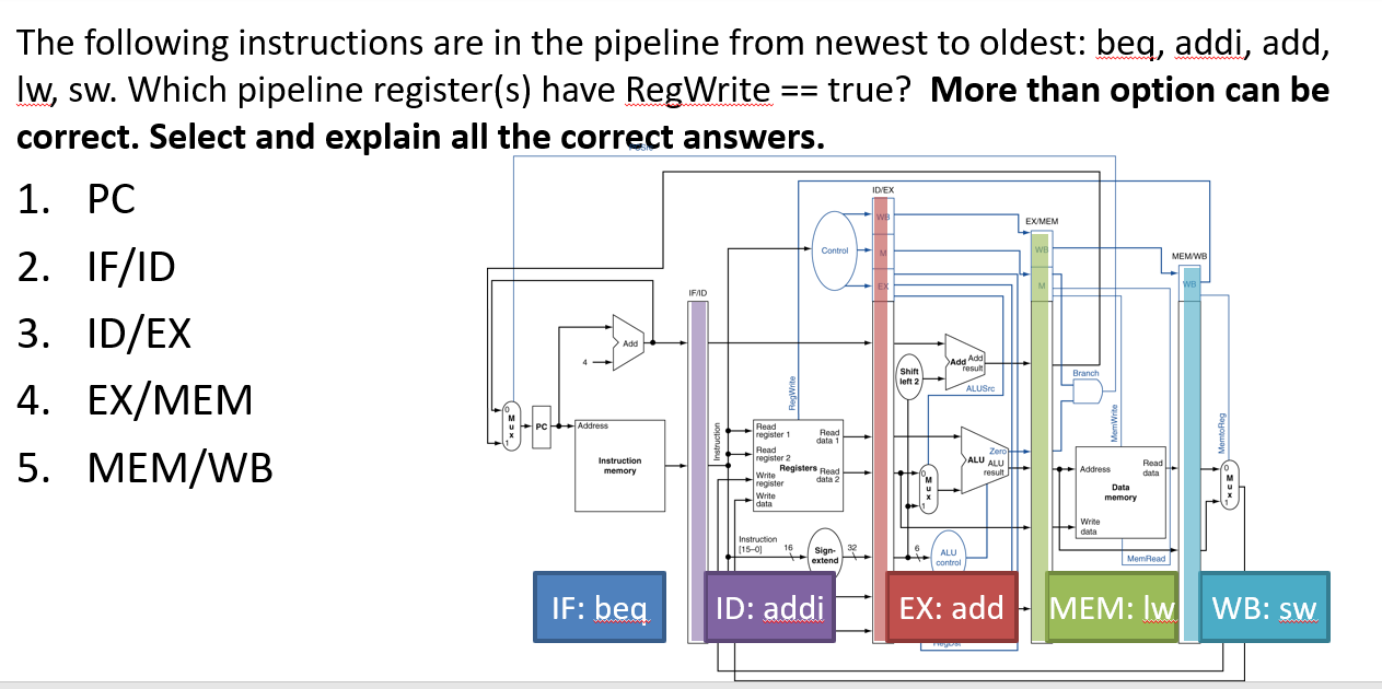 Solved = IDEX WB EX/MEM The following instructions are in | Chegg.com