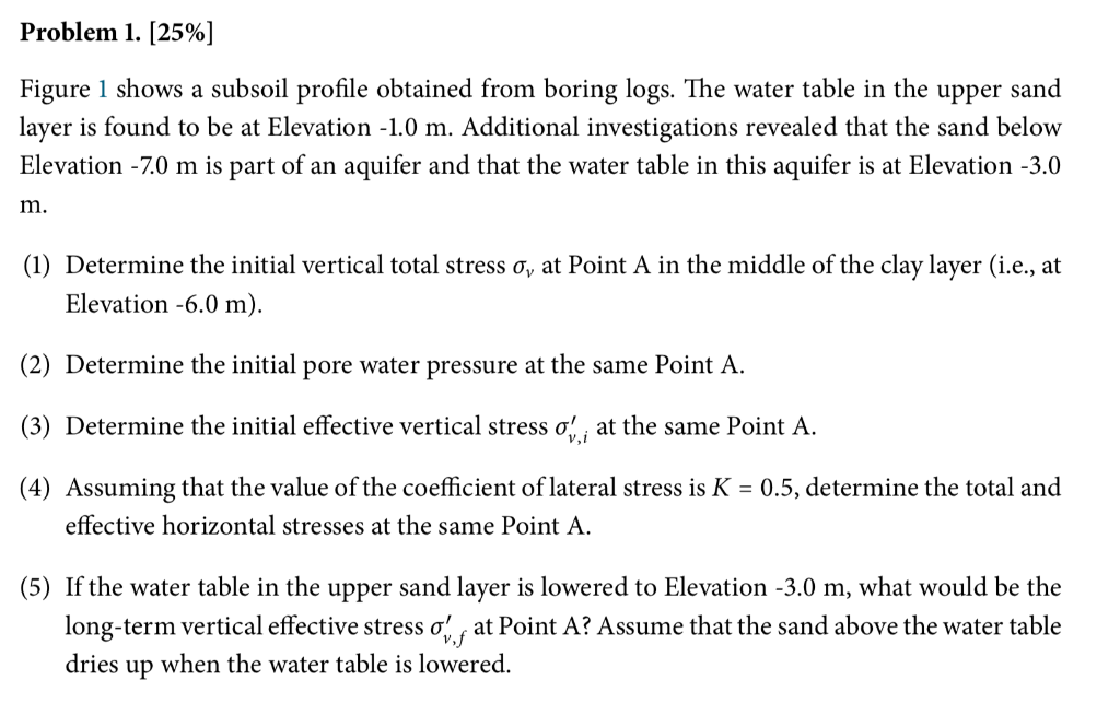 Solved Problem 1. [2596] Figure 1 shows a subsoil profile | Chegg.com