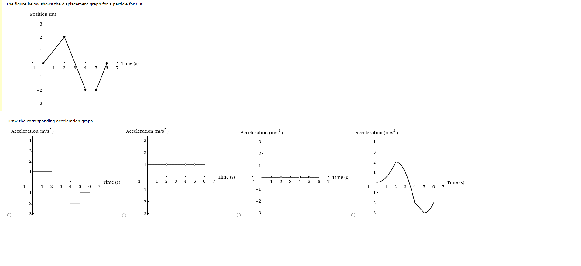 Solved The figure below shows the displacement graph for a | Chegg.com