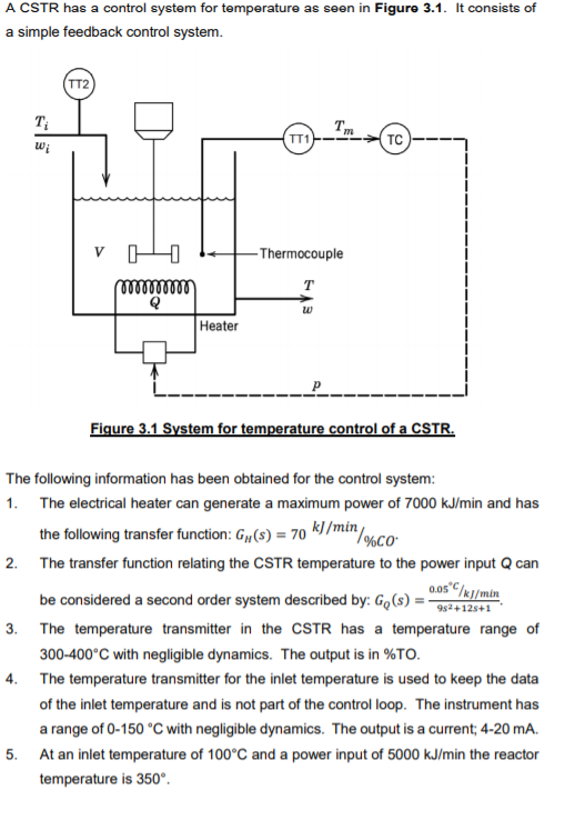 A CSTR has a control system for temperature as seen | Chegg.com