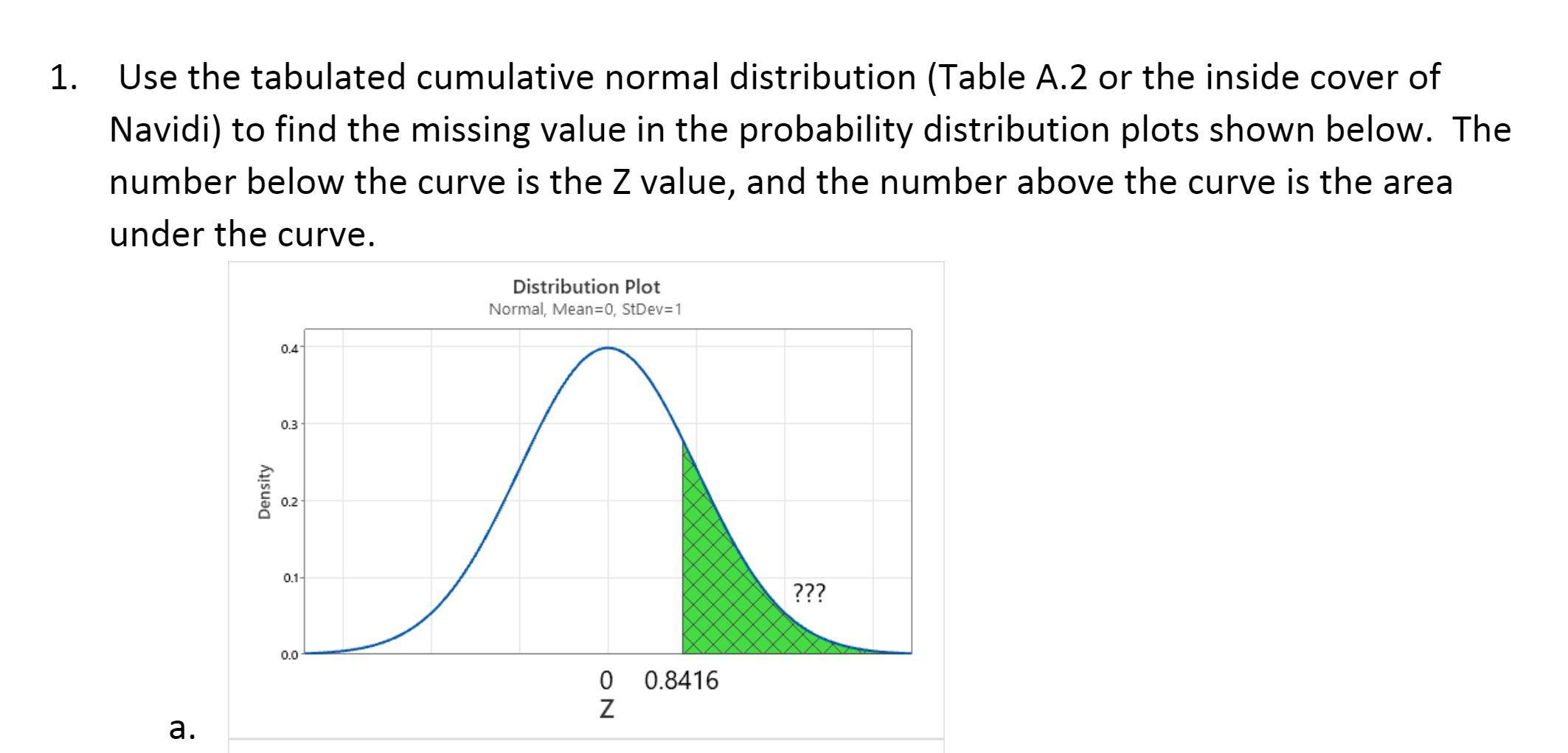 Solved 1 1. Use the tabulated cumulative normal distribution | Chegg.com