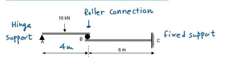 Solved Member AB and BC are connected by a roller connection | Chegg.com