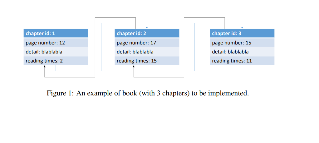 Solved Please avoid using the system libraries ( such | Chegg.com