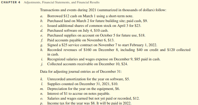 Transactions and events during 2021 (summarized in | Chegg.com