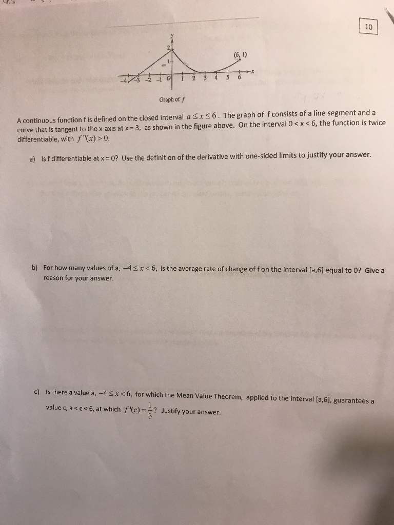 Solved (6, 1) Graph off A continuous function fis defined on | Chegg.com