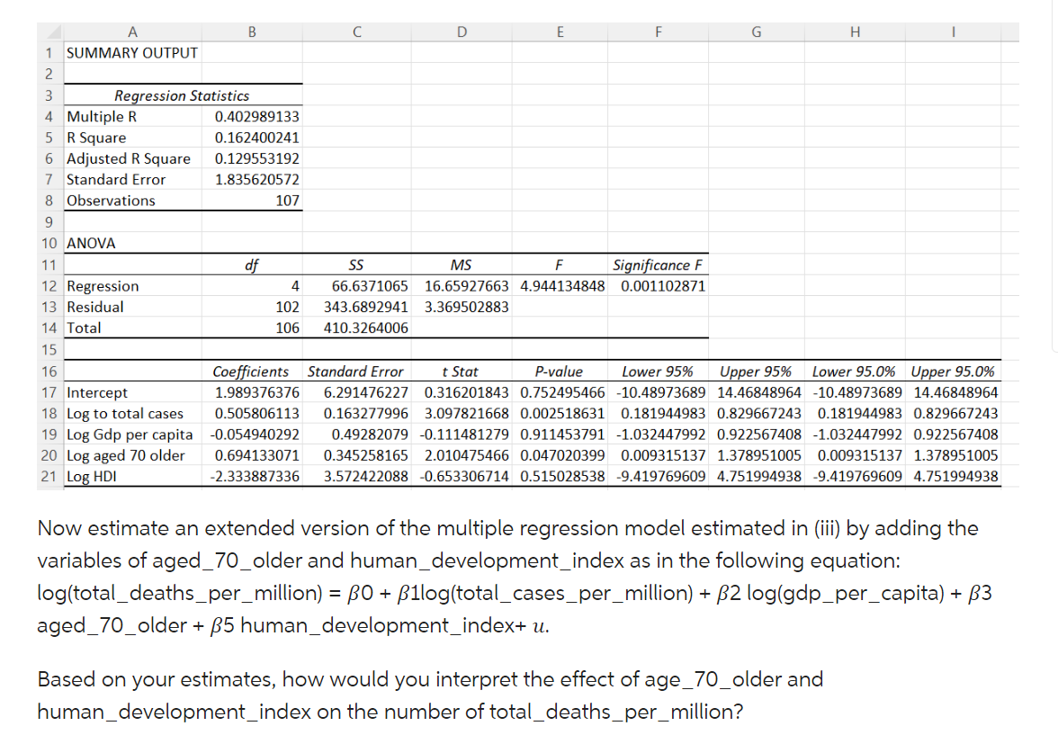 Solved Now estimate an extended version of the multiple | Chegg.com