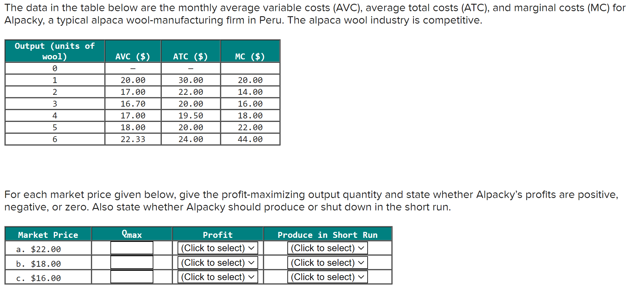 Solved The data in the table below are the monthly average | Chegg.com