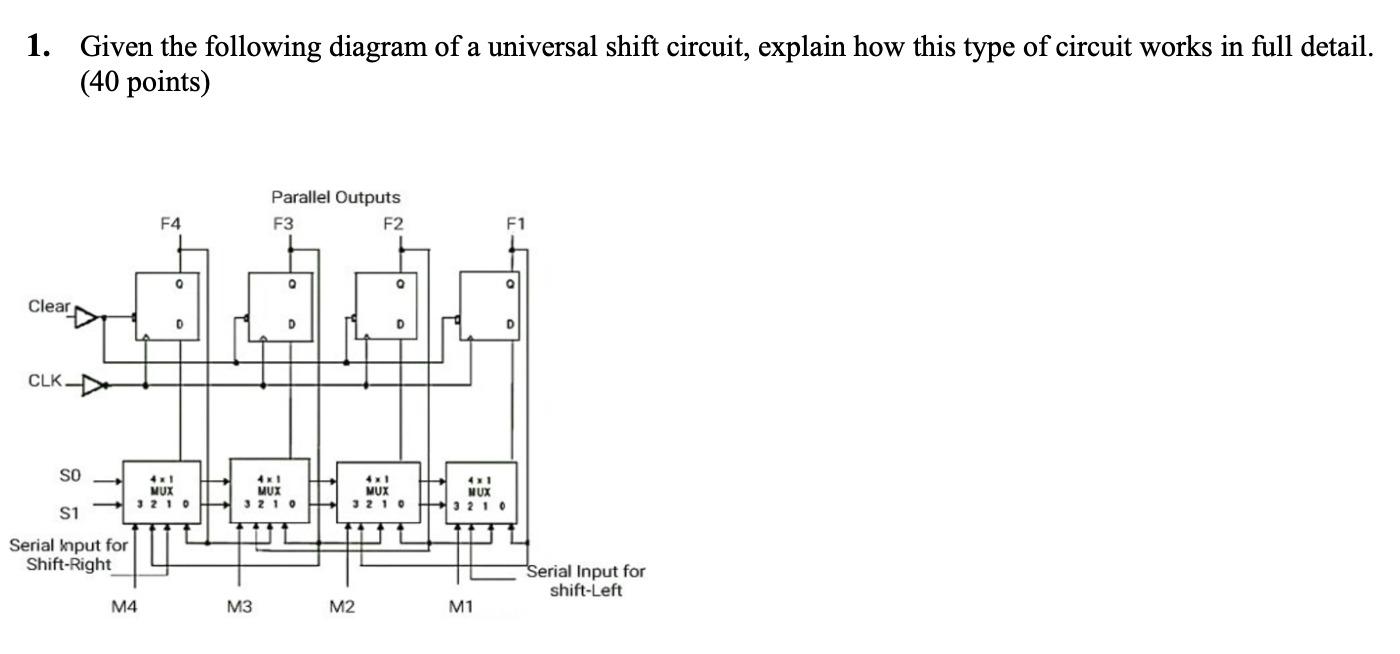 Solved 1. Given the following diagram of a universal shift | Chegg.com
