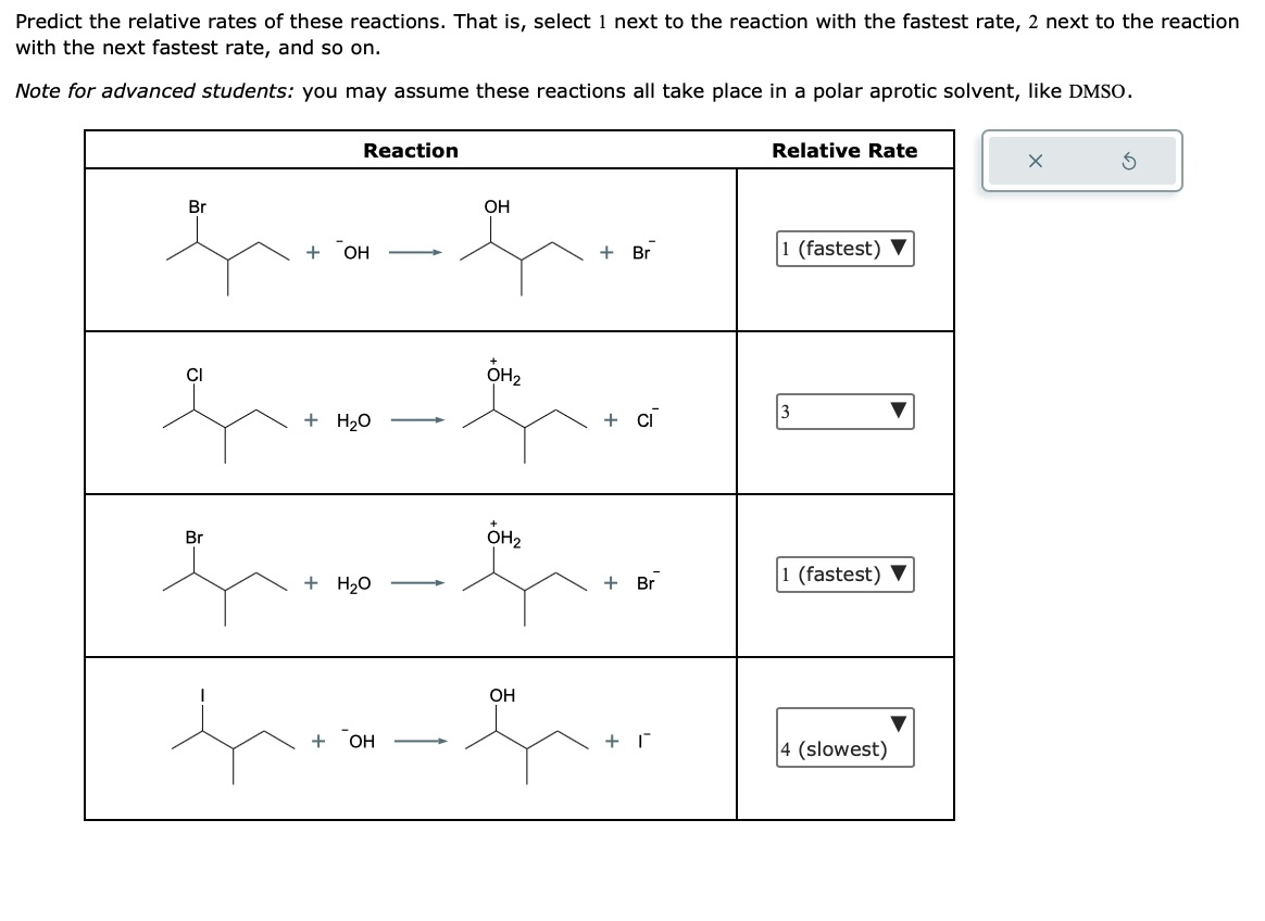 Solved Predict the relative rates of these reactions. That | Chegg.com