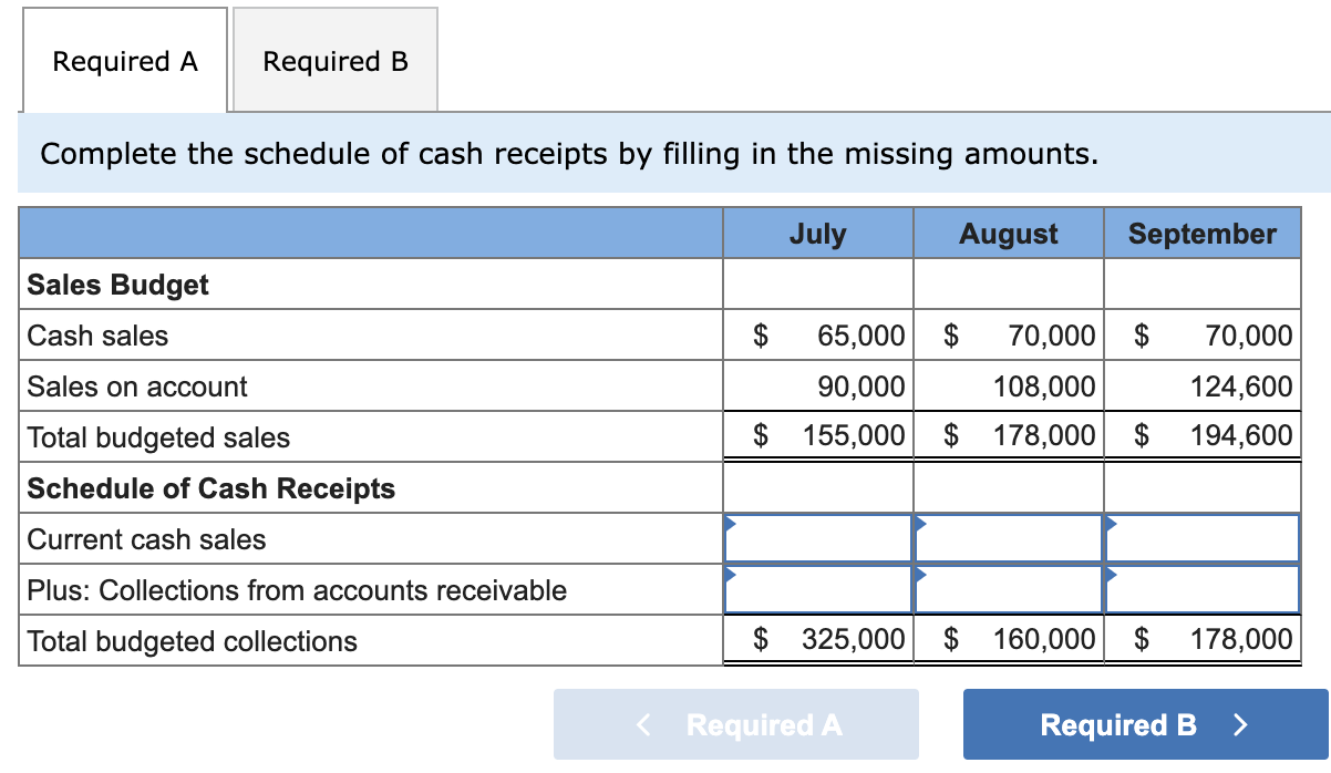 Solved Exercise 7-3A (Algo) Preparing a schedule of cash | Chegg.com