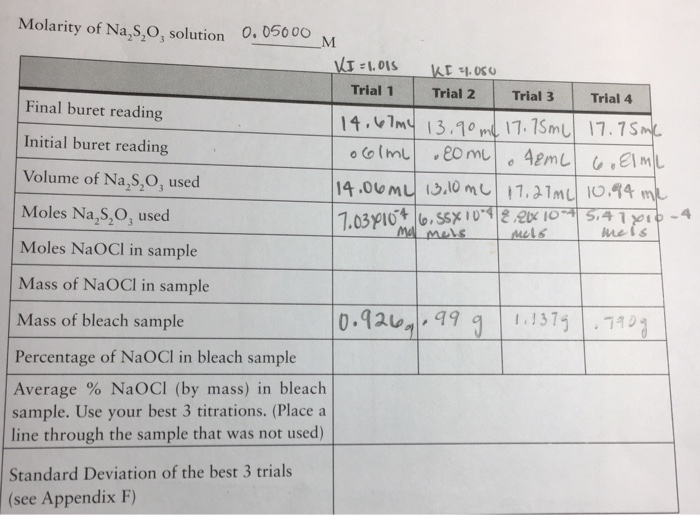 Solved How would I determine the percentage of NaOCl in | Chegg.com